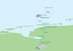 Dolwin 5 - MOVE Renewable : MOVE Renewable